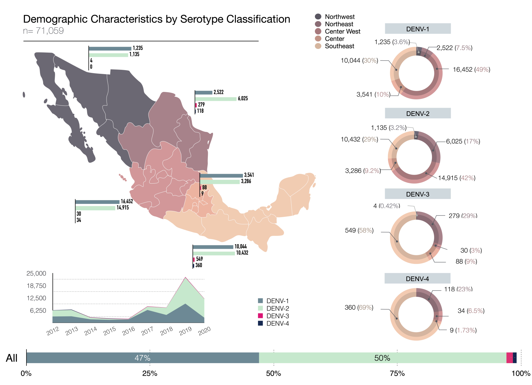 Mapping Mexico’s Dengue Fever Hotspots | Rutgers University